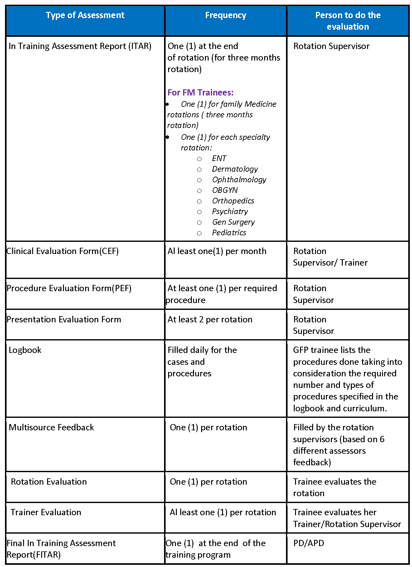 GFP 003 - Clinical Evaluation Form (GFP)